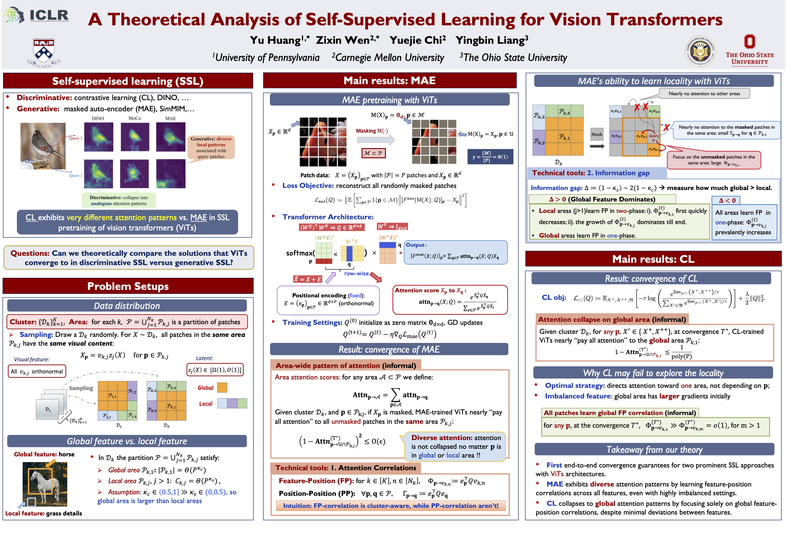 ICLR Poster A Theoretical Analysis of Self-Supervised Learning for Vision Transformers